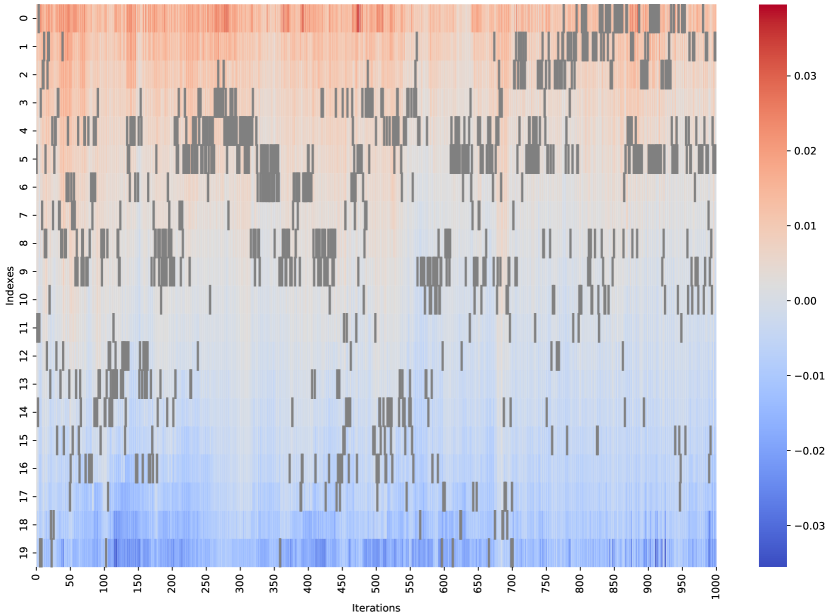 [2412.08615] Exploiting the Index Gradients for Optimization-Based ...