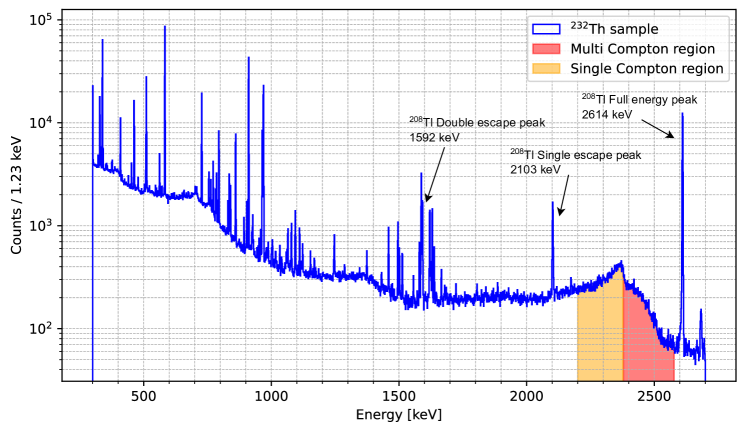 [2412.08750] Machine learning-assisted techniques for Compton ...