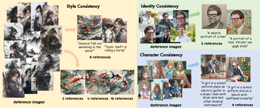 [2412.09618] EasyRef: Omni-Generalized Group Image Reference for ...