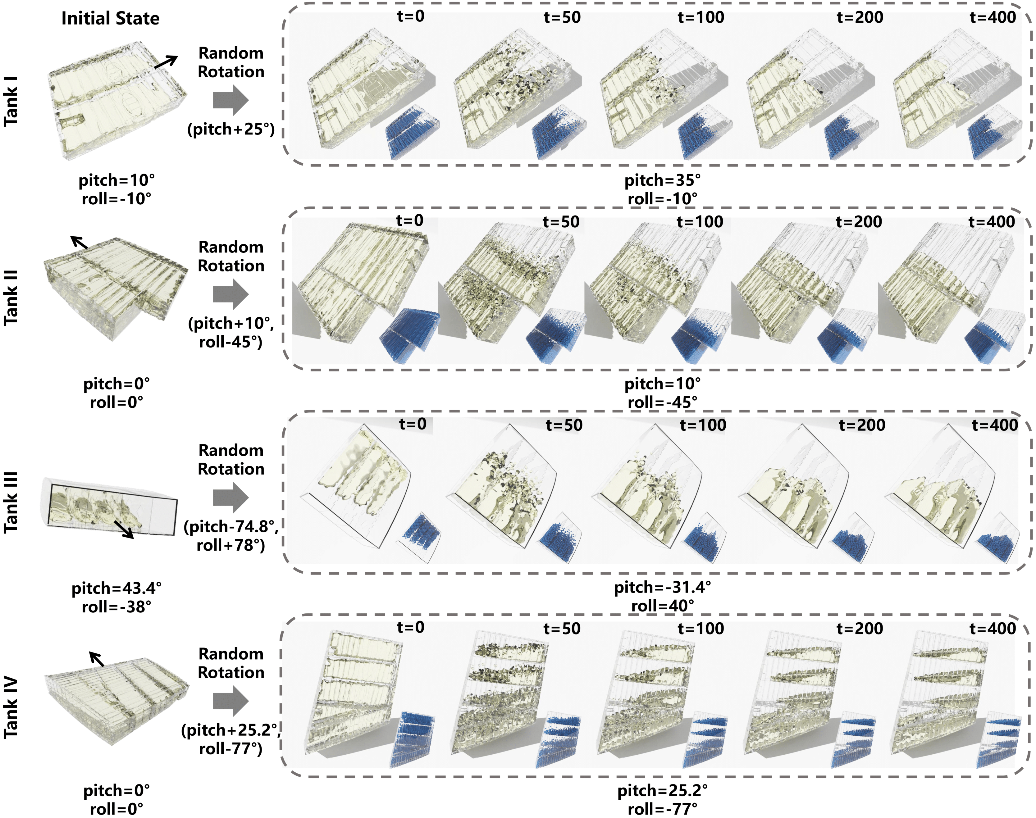 [2412.10748] A Pioneering Neural Network Method for Efficient and Robust Fuel Sloshing ...