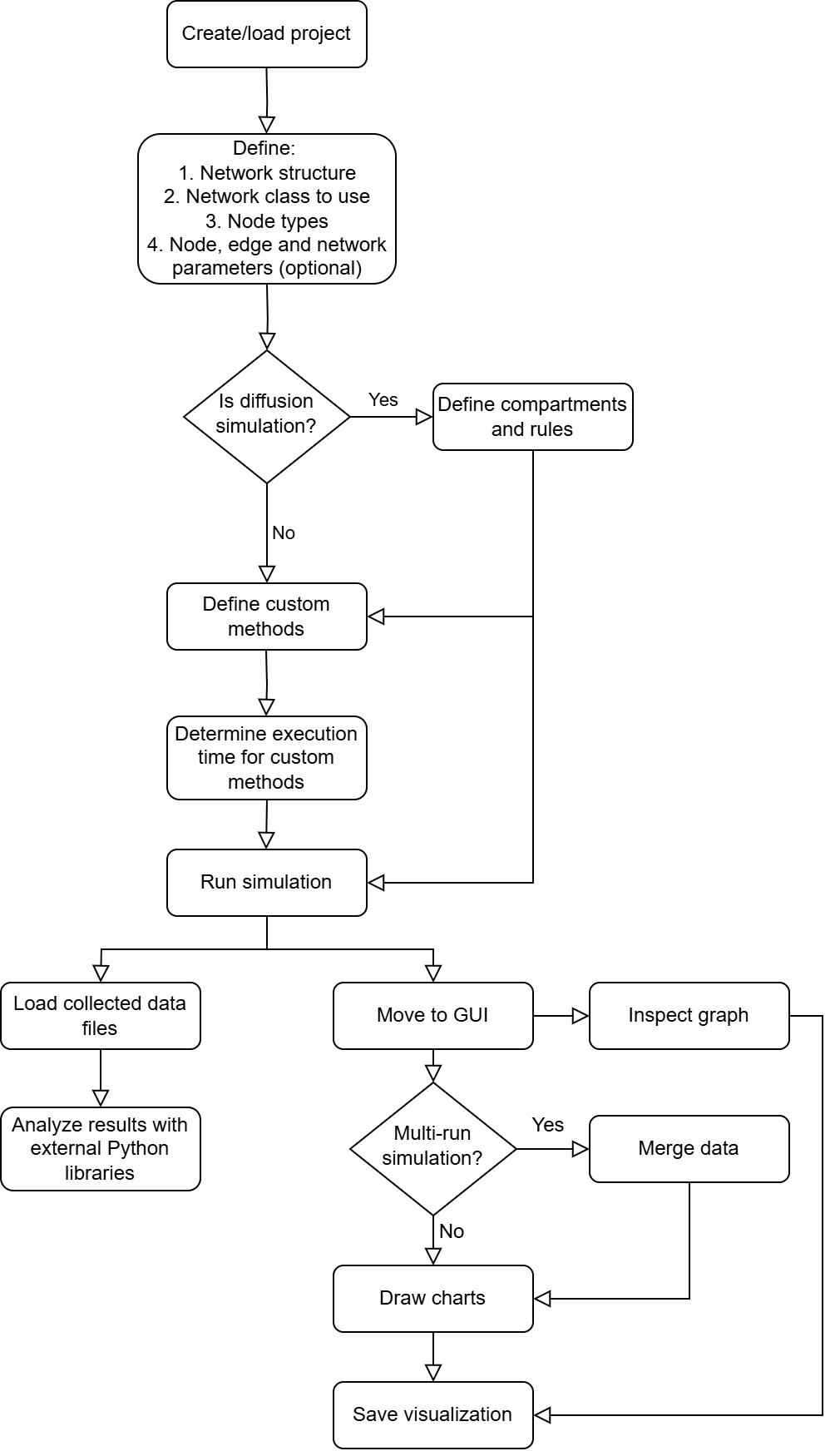[2412.10781] Crowd: A Social Network Simulation Framework