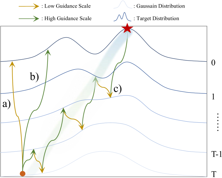 [2412.10891] Zigzag Diffusion Sampling: Diffusion Models Can Self ...