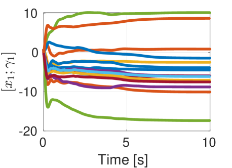 [2412.10916] Distributed Shape Learning of Complex Objects Using Gaussian Kernel