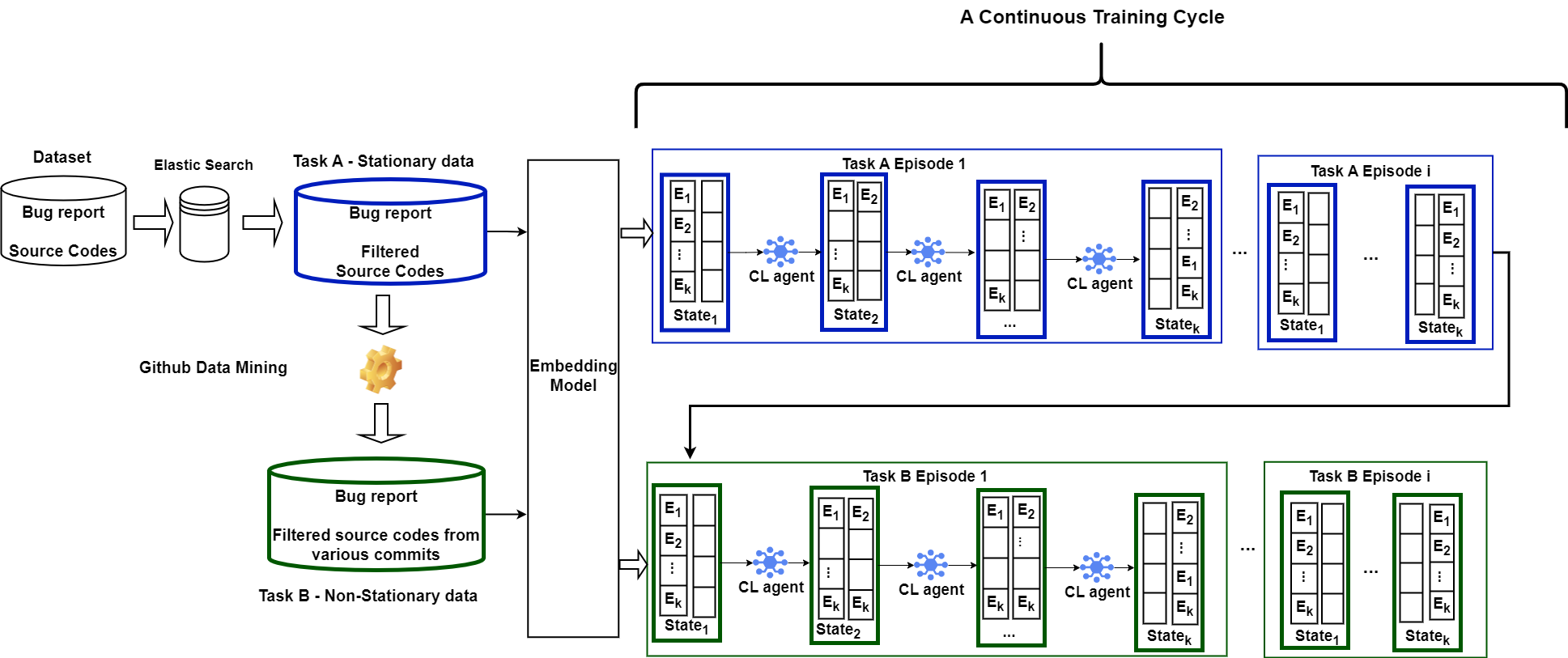 [2412.11289] Continuously Learning Bug Locations