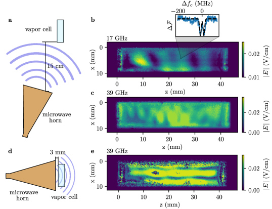 [2412.12568] Two-dimensional imaging of electromagnetic fields via ...