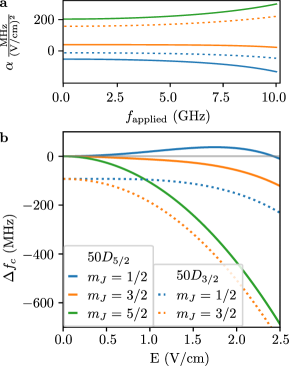 [2412.12568] Two-dimensional imaging of electromagnetic fields via ...