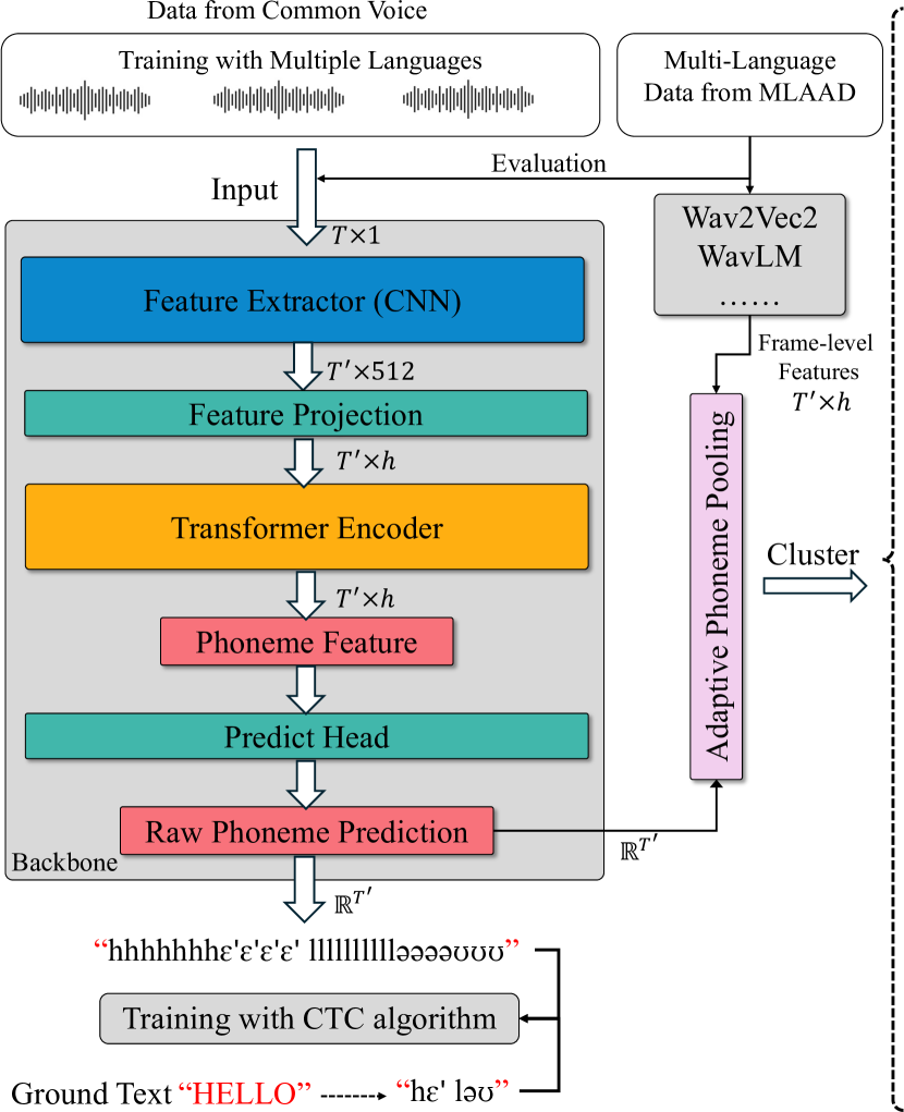 [2412.12619] Phoneme-Level Feature Discrepancies: A Key to Detecting Sophisticated Speech Deepfakes
