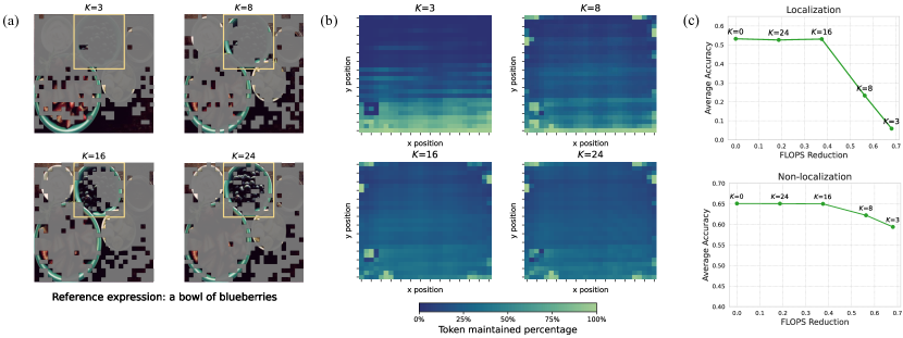 [2412.13180] Feather the Throttle: Revisiting Visual Token Pruning for Vision-Language Model ...