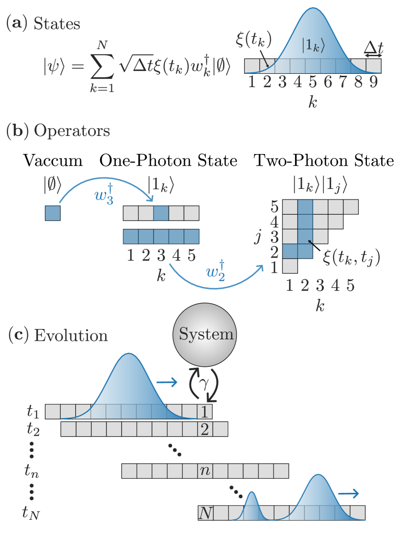 [2412.13332] WaveguideQED.jl: An Efficient Framework for Simulating Non-Markovian Waveguide ...