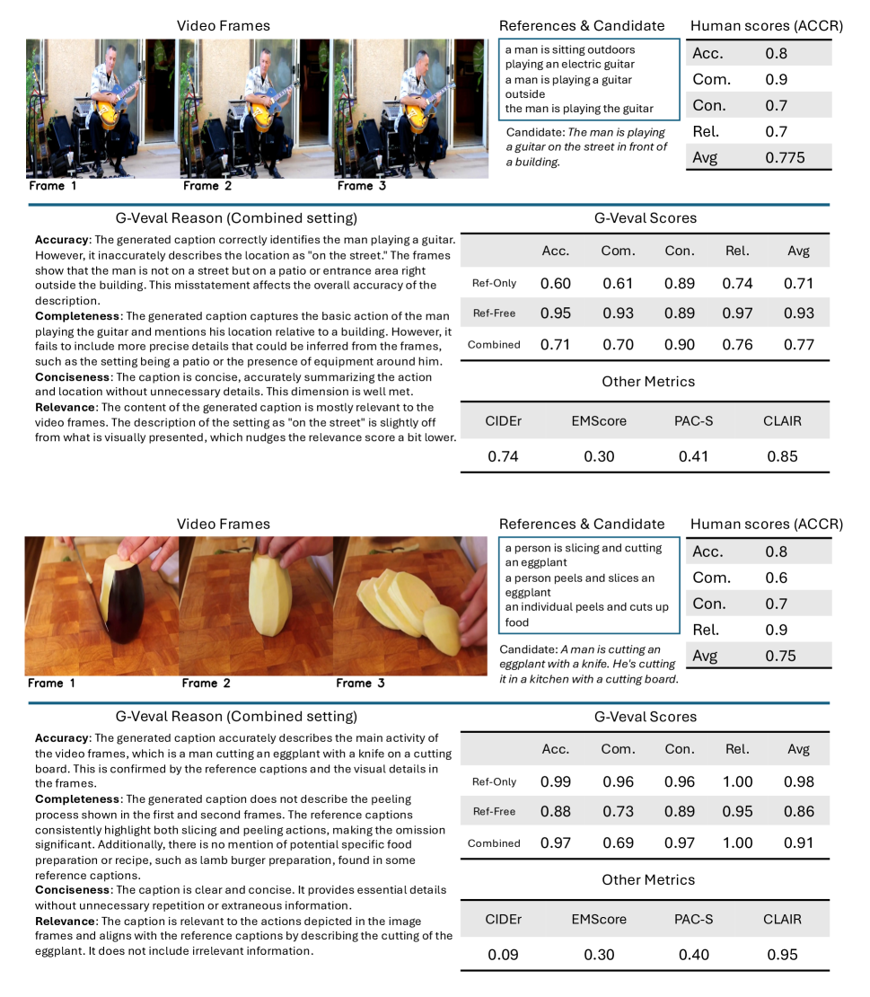[2412.13647] G-VEval: A Versatile Metric for Evaluating Image and Video Captions Using GPT-4o