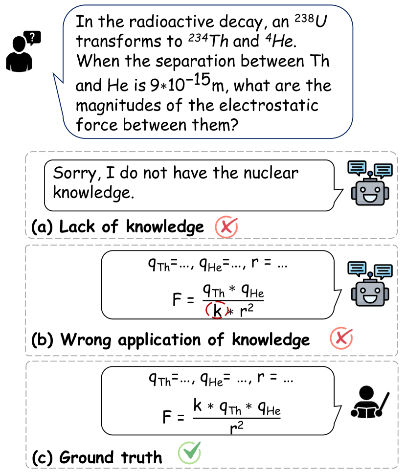 [2412.13791] Physics Reasoner: Knowledge-Augmented Reasoning for ...