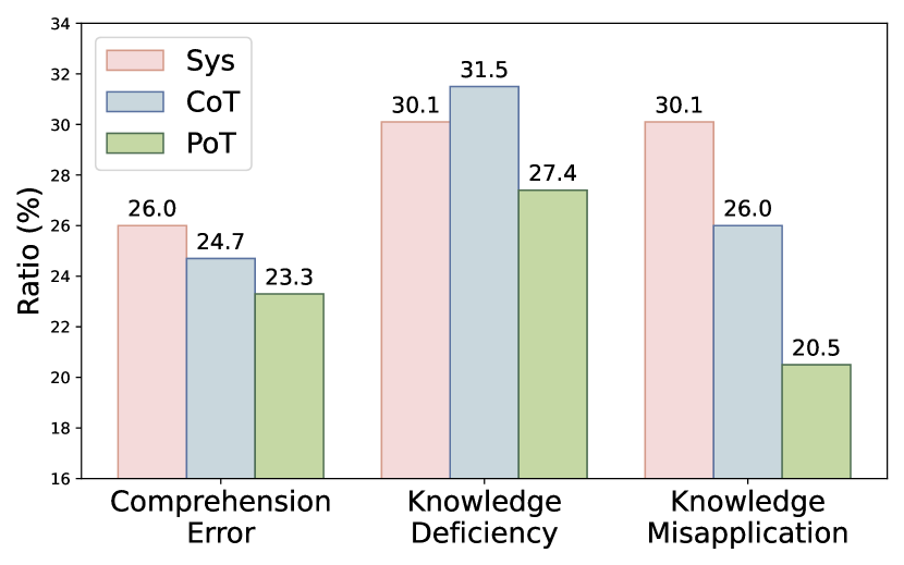 [2412.13791] Physics Reasoner: Knowledge-Augmented Reasoning for Solving Physics Problems with ...