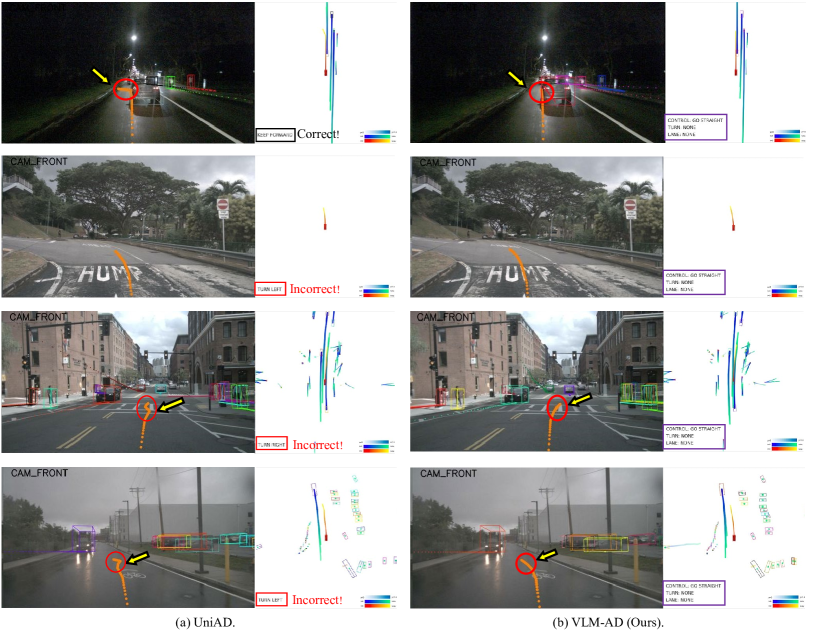 [2412.14446] VLM-AD: End-to-End Autonomous Driving through Vision-Language Model Supervision