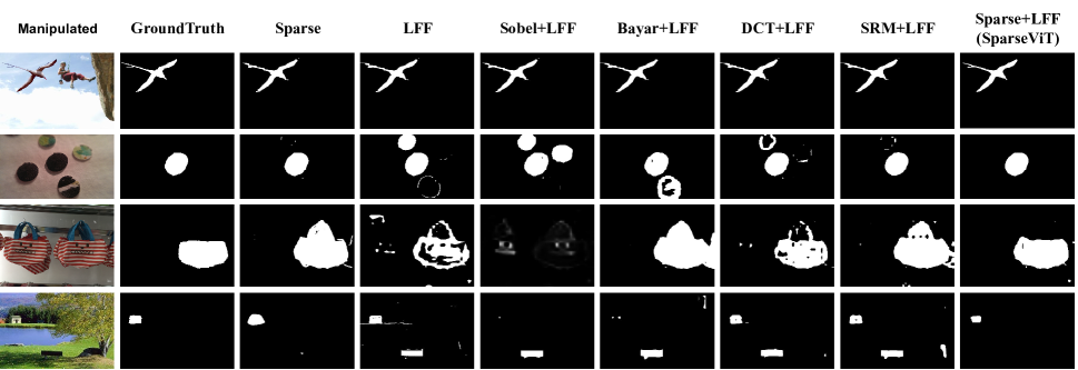 [2412.14598] Can We Get Rid of Handcrafted Feature Extractors? SparseViT: Nonsemantics-Centered ...