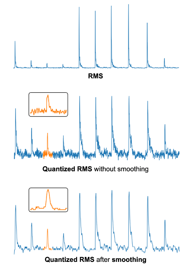 [2412.15023] Stable-V2A: Synthesis of Synchronized Sound Effects with ...