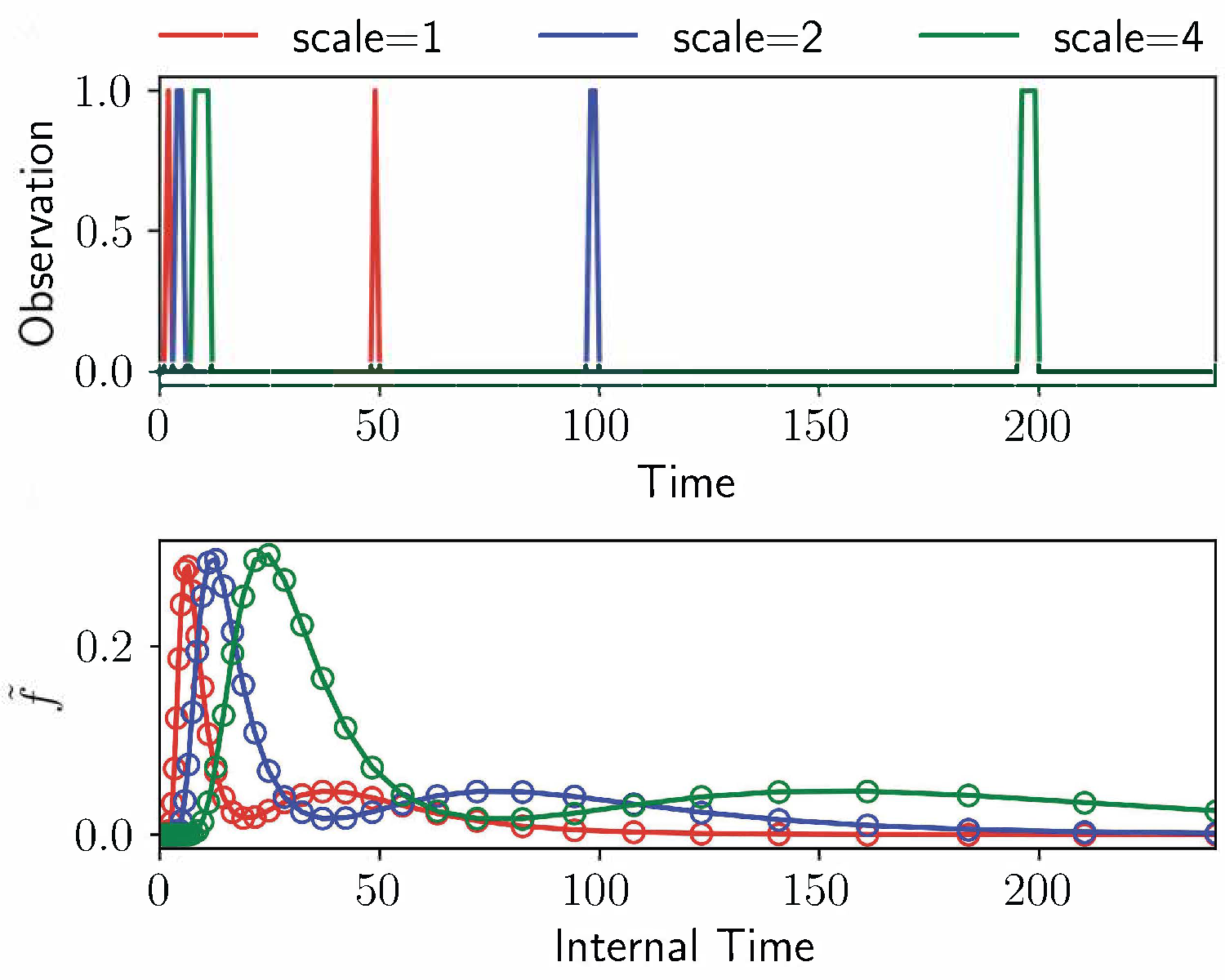 [2412.15292] Deep reinforcement learning with time-scale invariant memory
