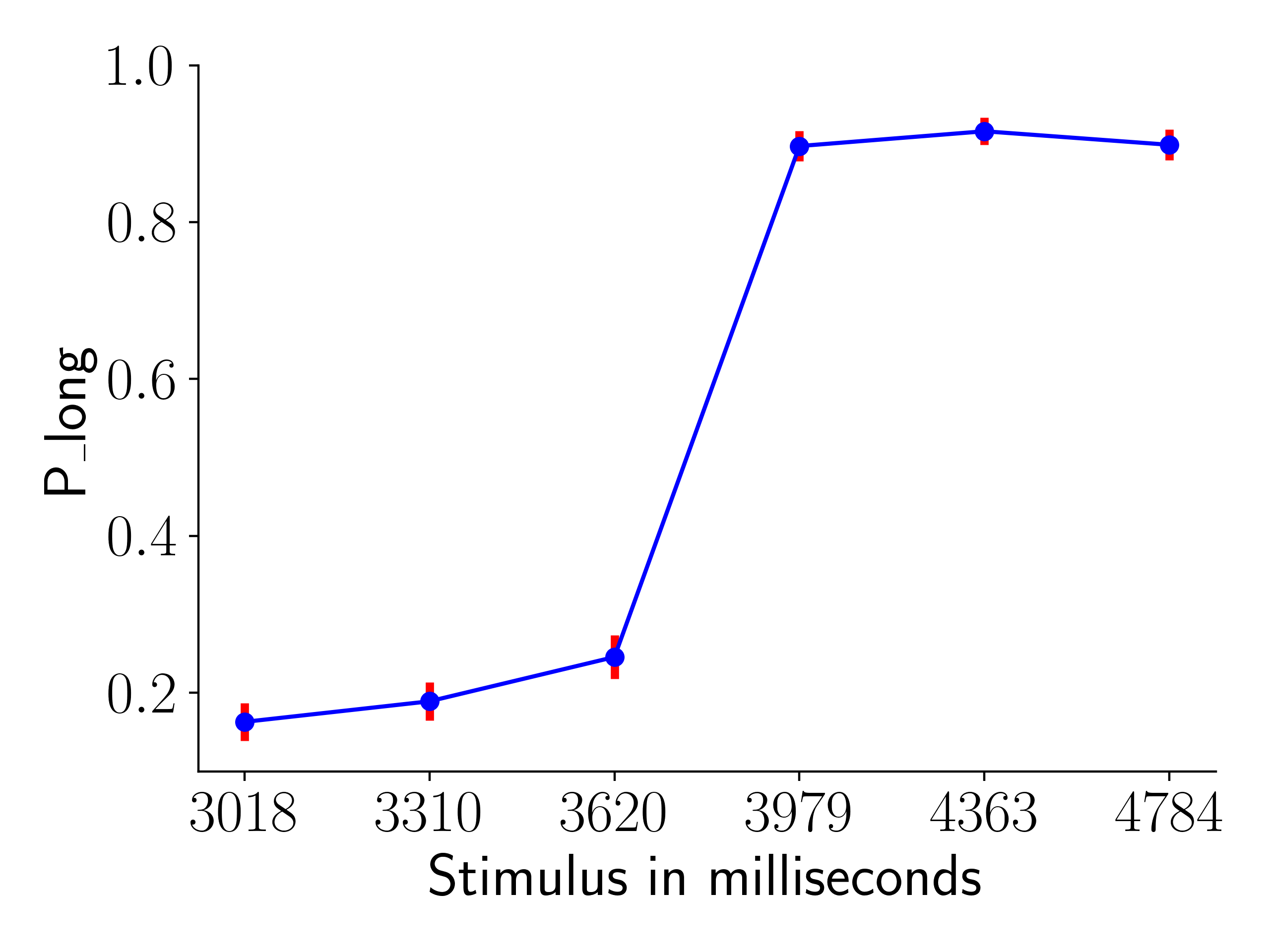 [2412.15292] Deep reinforcement learning with time-scale invariant memory