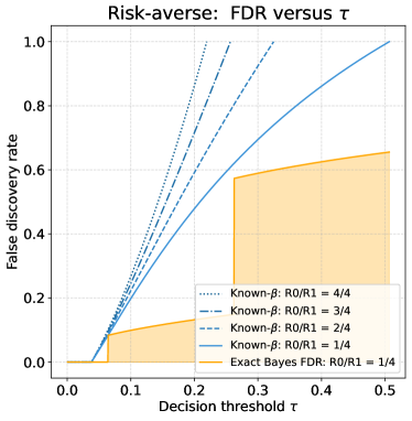 [2412.16452] 1 Introduction