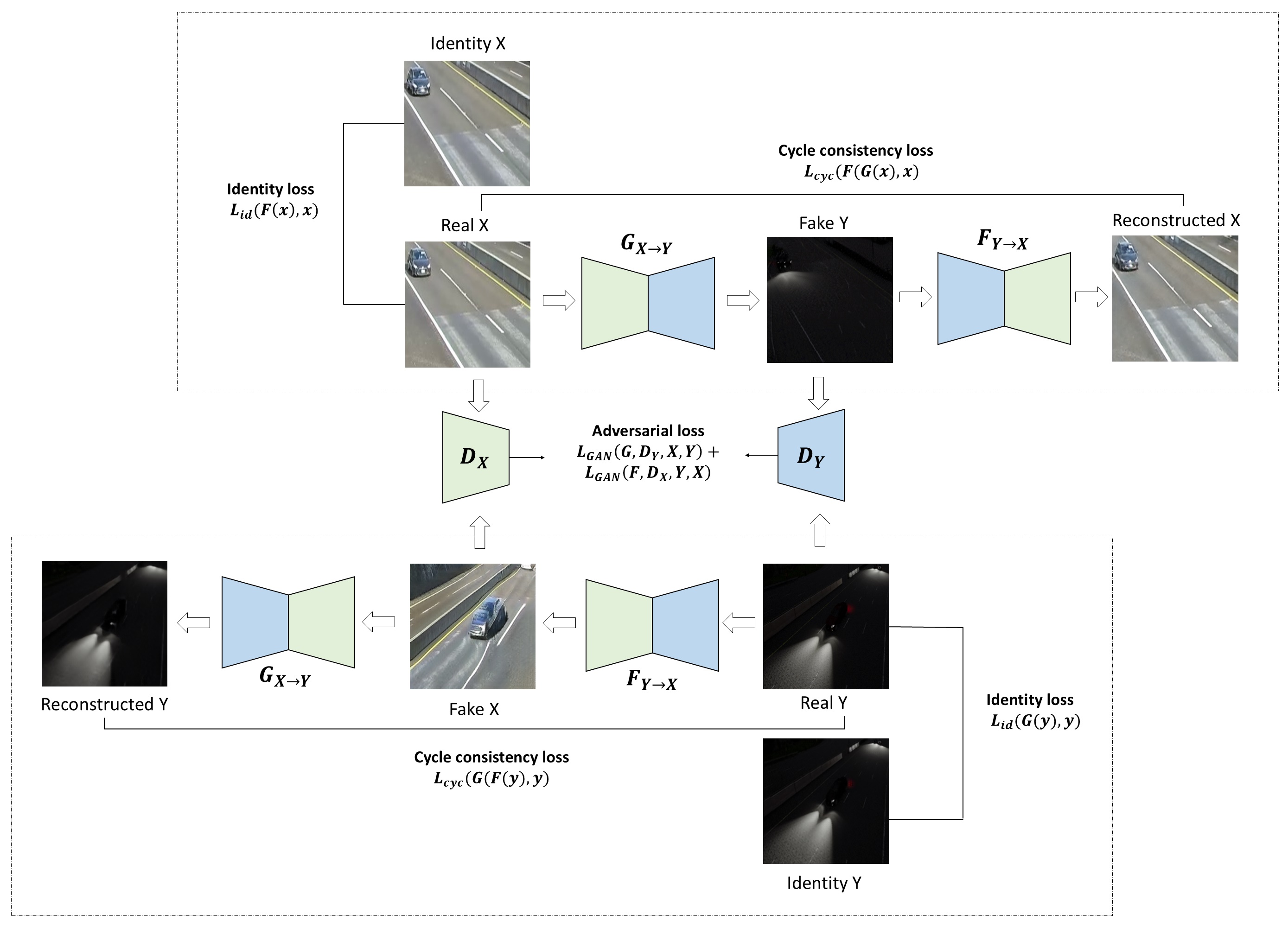 [2412.16478] Enhancing Nighttime Vehicle Detection with Day-to-Night Style Transfer and Labeling ...