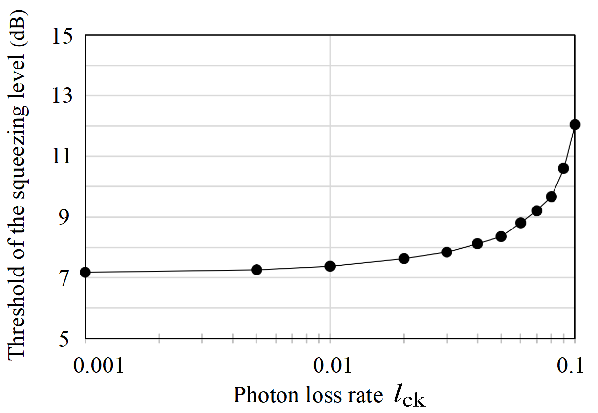 [2412.16536] Resource-efficient high-threshold fault-tolerant quantum computation with weak ...