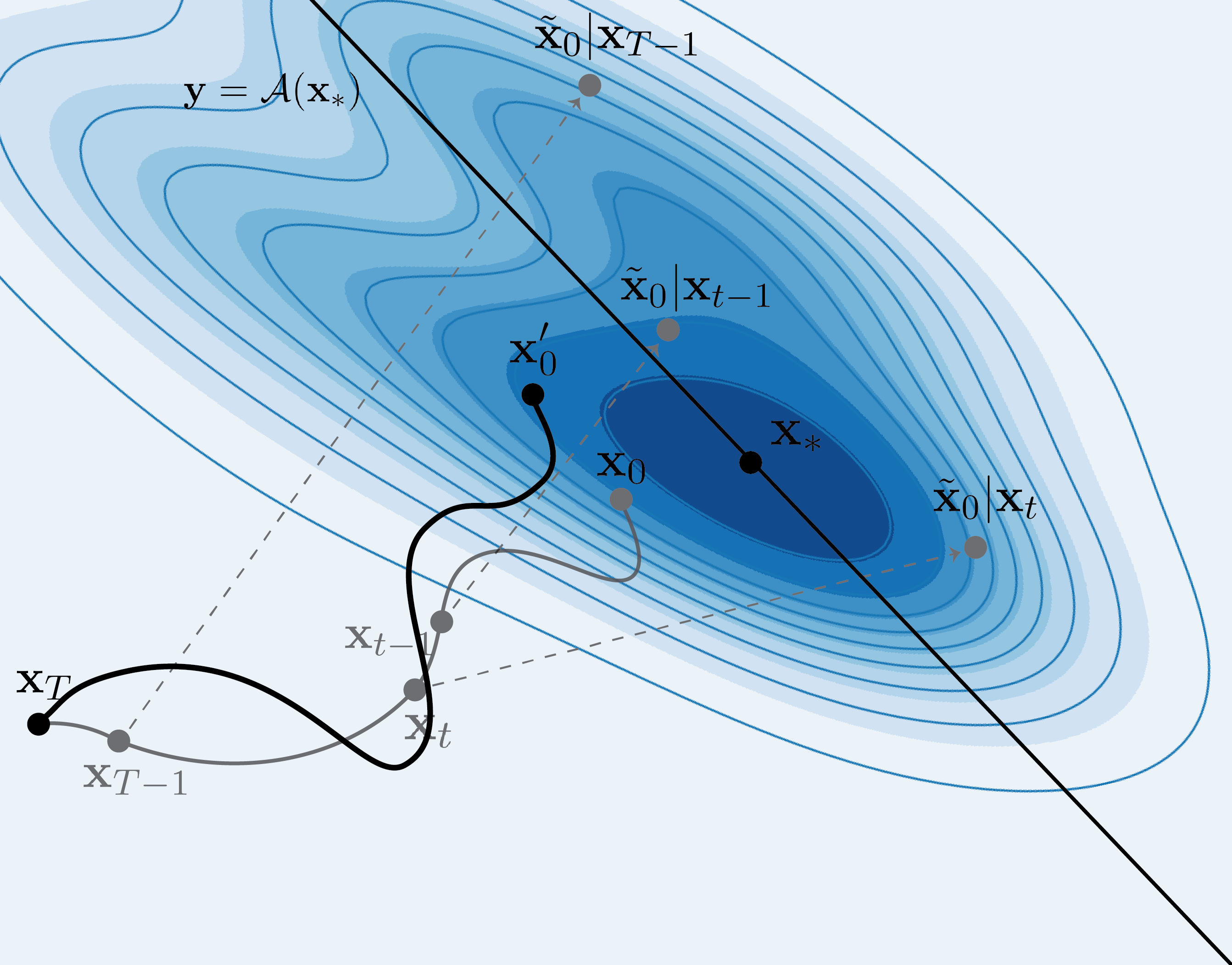 [2412.16748] Solving Inverse Problems via Diffusion Optimal Control