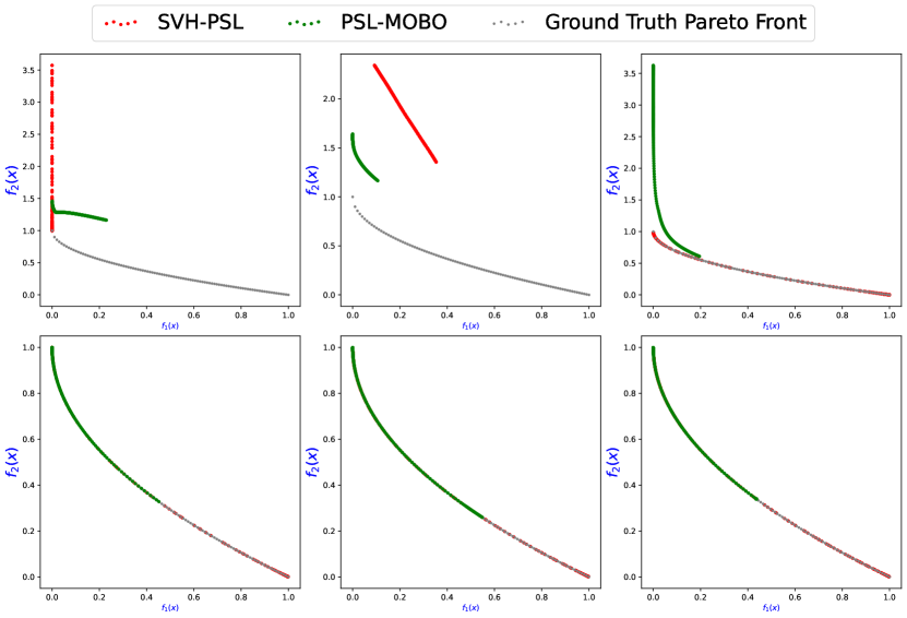 [2412.17312] Improving Pareto Set Learning for Expensive Multi ...