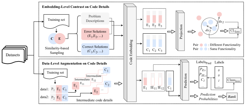 [2412.17429] Condor: A Code Discriminator Integrating General Semantics ...
