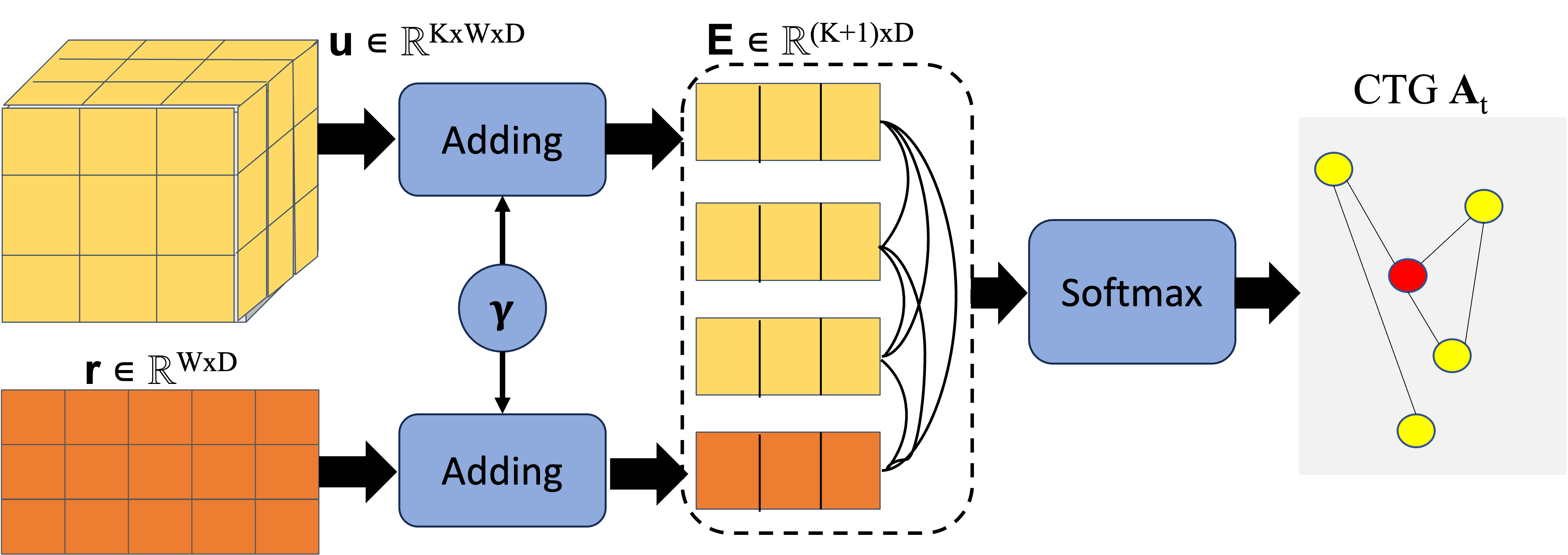 [2412.17524] STAHGNet: Modeling Hybrid-grained Heterogenous Dependency ...