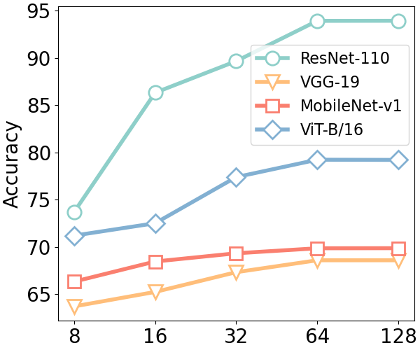 [2412.18091] AutoSculpt: A Pattern-based Model Auto-pruning Framework Using Reinforcement ...