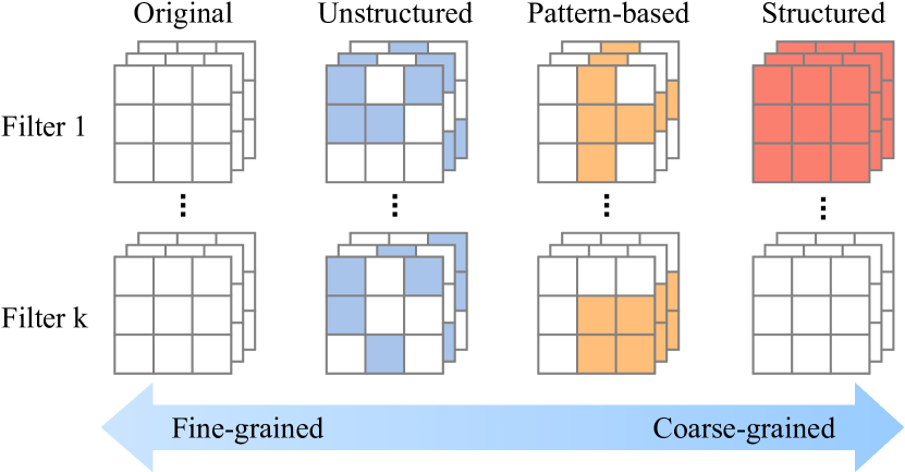 [2412.18091] AutoSculpt: A Pattern-based Model Auto-pruning Framework Using Reinforcement ...