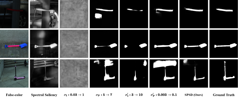 [2412.18112] Spectrum-oriented Point-supervised Saliency Detector for Hyperspectral Images