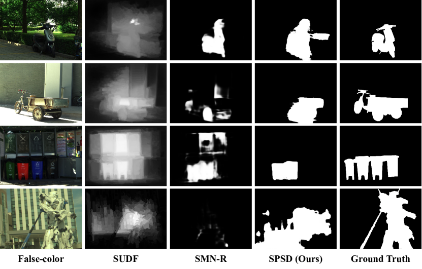 [2412.18112] Spectrum-oriented Point-supervised Saliency Detector for Hyperspectral Images