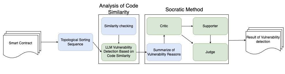 [2412.18225] Combining GPT and Code-Based Similarity Checking for Effective Smart Contract ...