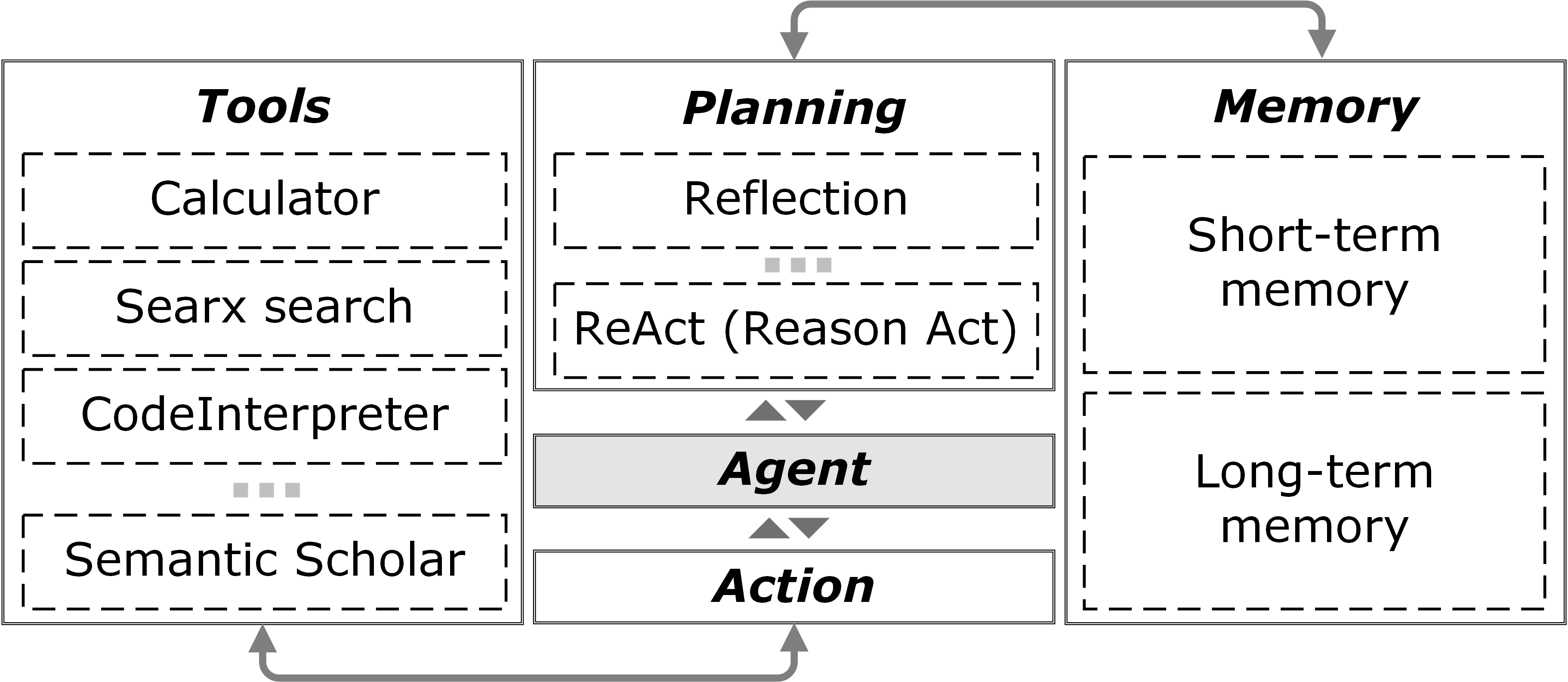 [2412.18371] Defining and Detecting the Defects of the Large Language Model-based Autonomous Agents