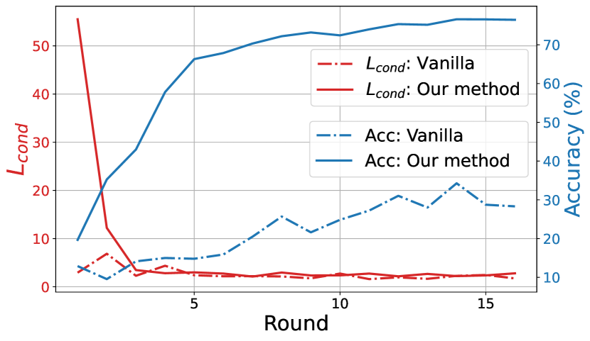 [2412.18557] FedVCK: Non-IID Robust and Communication-Efficient ...