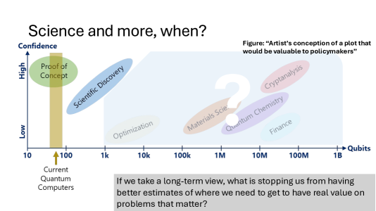 [2412.18726] Opinion: The simplest quantum computer