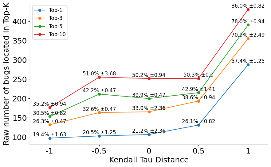 [2412.18750] The Impact of Input Order Bias on Large Language Models for Software Fault Localization