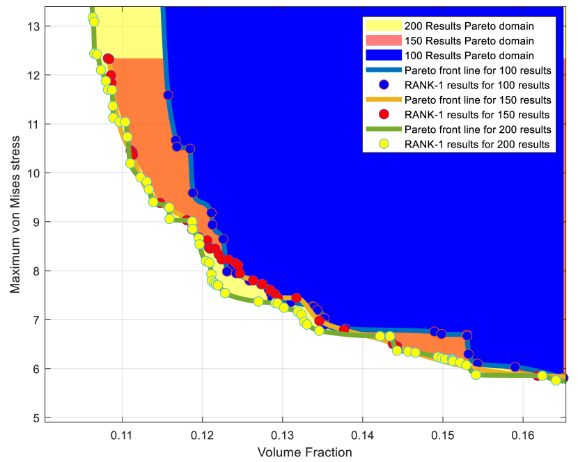 [2412.19154] Evolutionary de-homogenization using a generative model ...