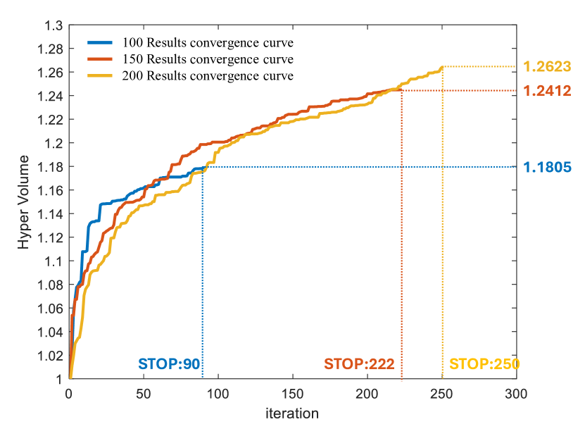 [2412.19154] Evolutionary de-homogenization using a generative model ...