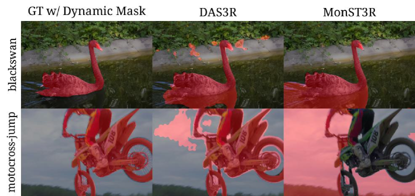 [2412.19584] DAS3R: Dynamics-Aware Gaussian Splatting for Static Scene Reconstruction