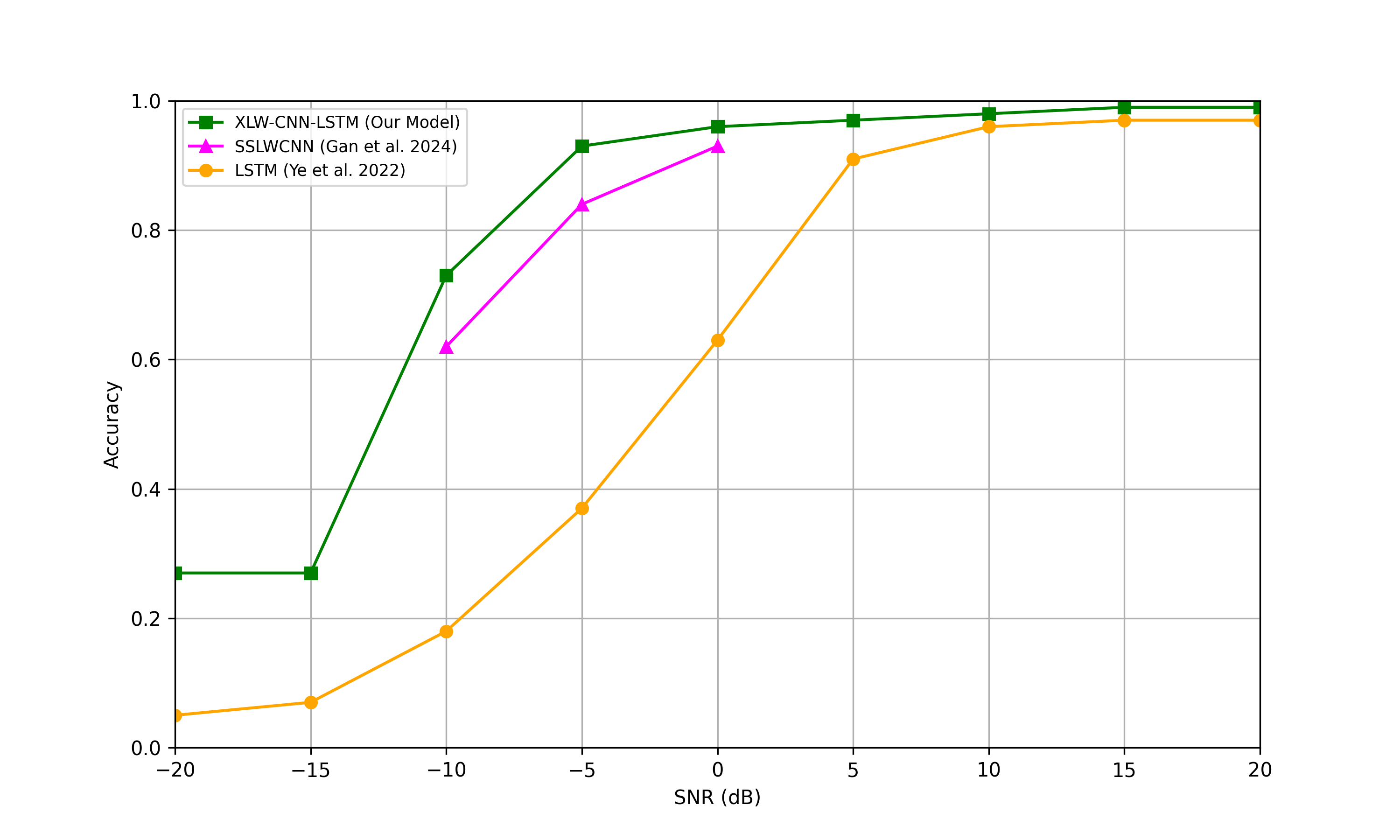 [2412.19585] Ultralight Signal Classification Model for Automatic Modulation Recognition We ...