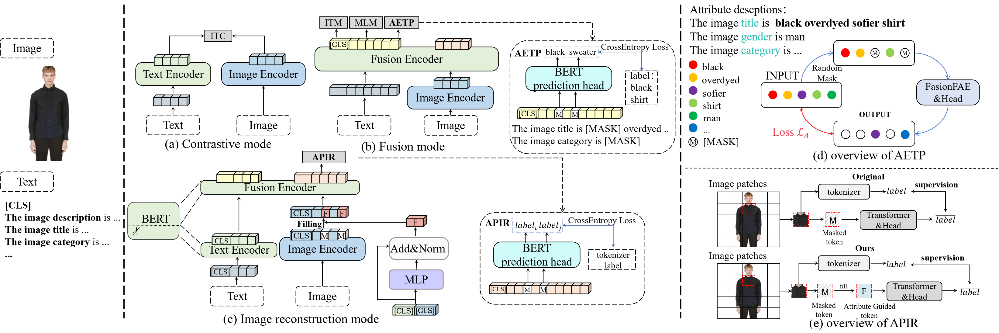 [2412.19997] FashionFAE: Fine-grained Attributes Enhanced Fashion ...