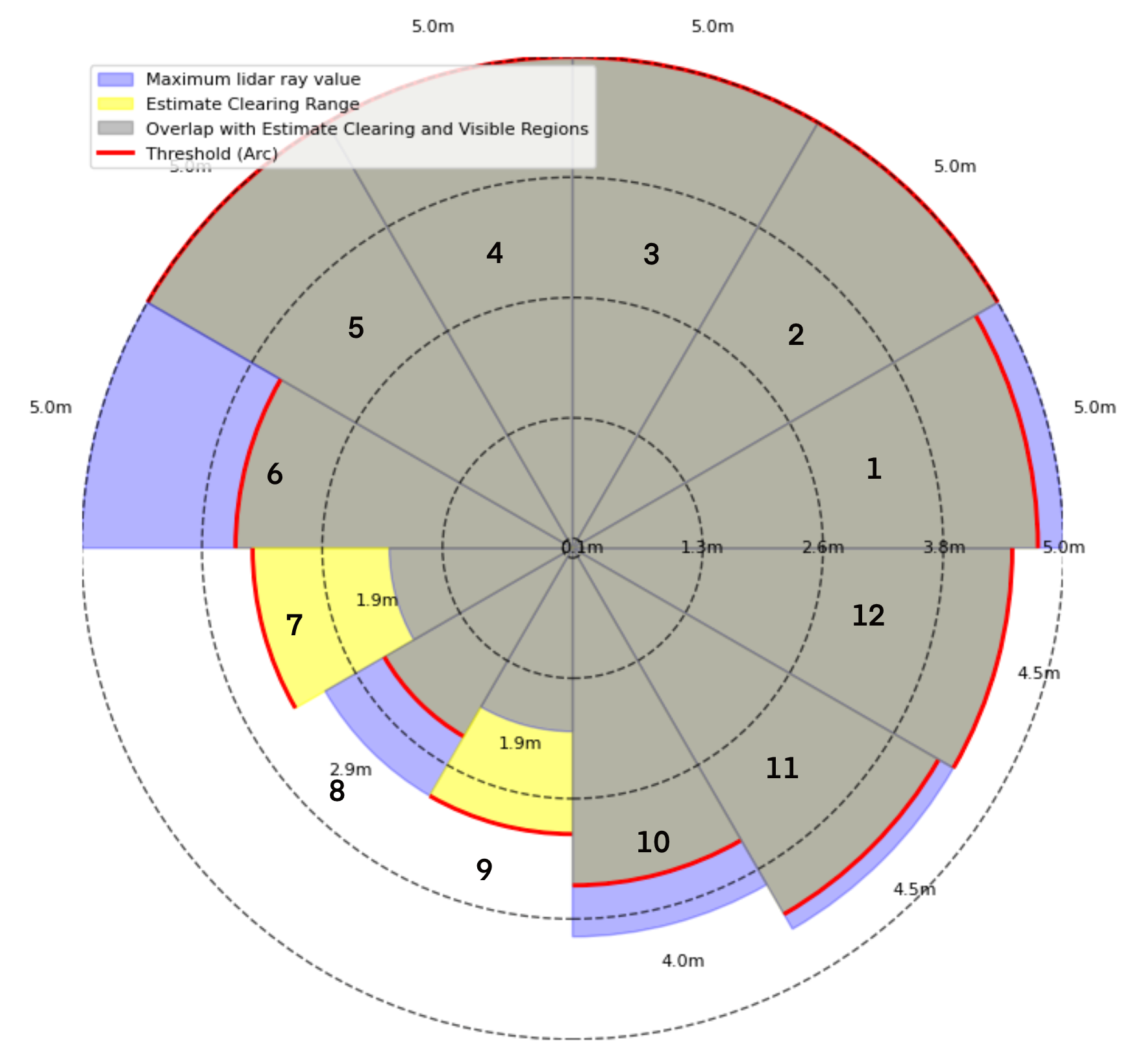 [2412.20376] Occlusion aware obstacle prediction using people as sensors