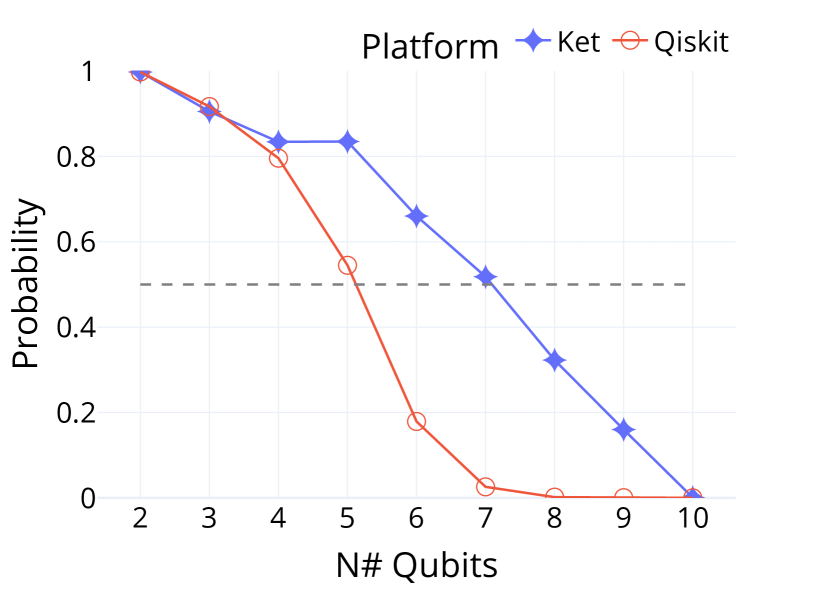 [2412.20543] Automated Auxiliary Qubit Allocation in High-Level Quantum Programming