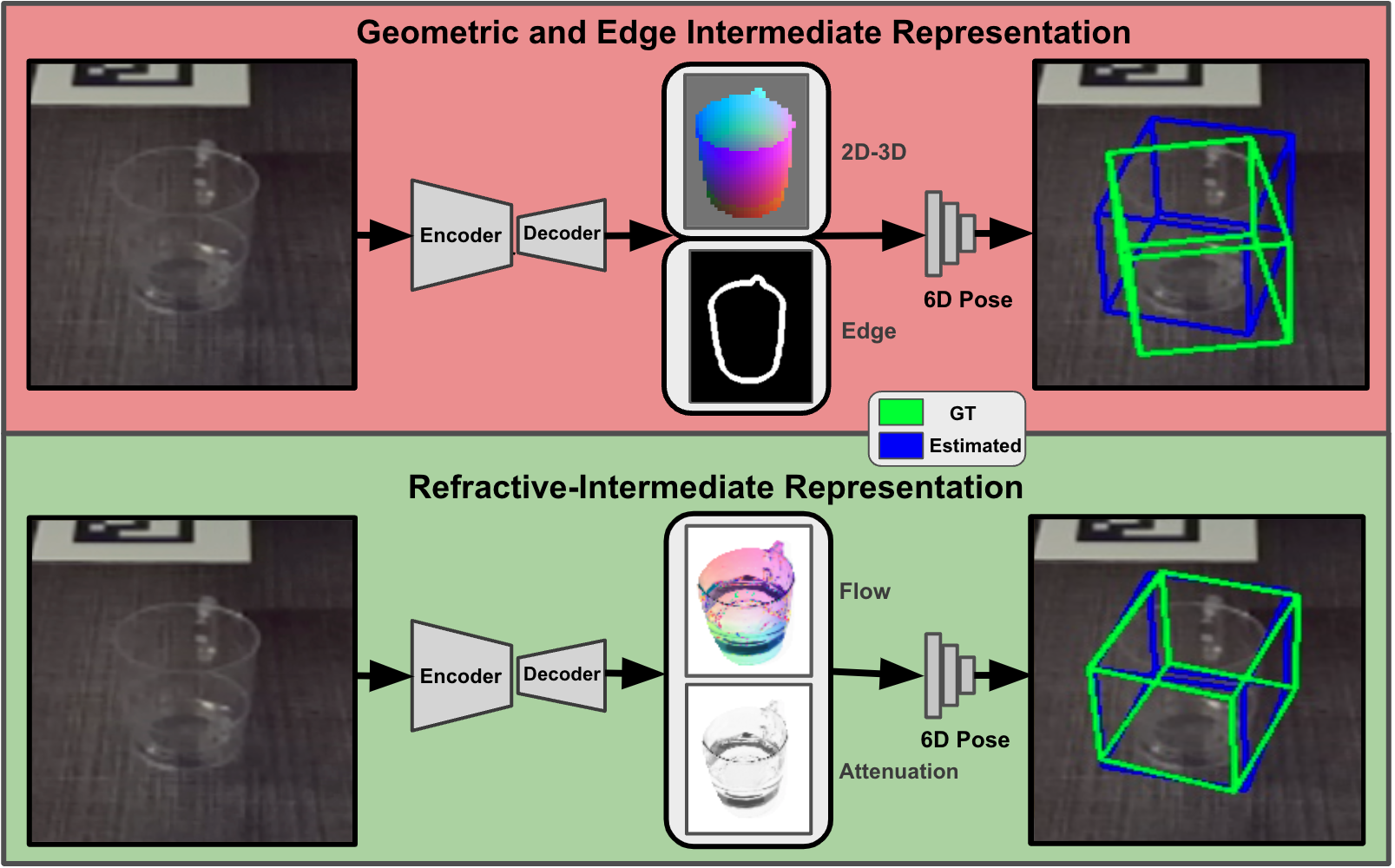 [2412.20830] ReFlow6D: Refraction-Guided Transparent Object 6D Pose ...