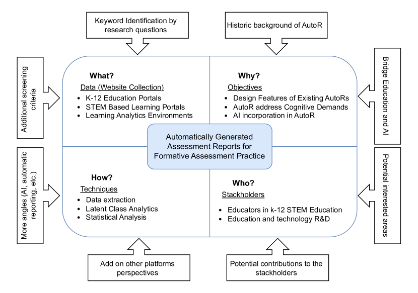 [2501.00081] Human-Centered Design for AI-based Automatically Generated Assessment Reports: A ...