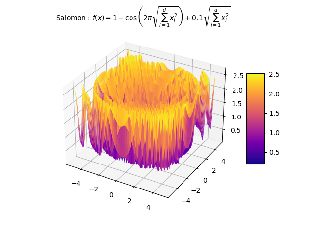 [2501.00436] Intuitive Analysis of the Quantization-based Optimization: From Stochastic and ...