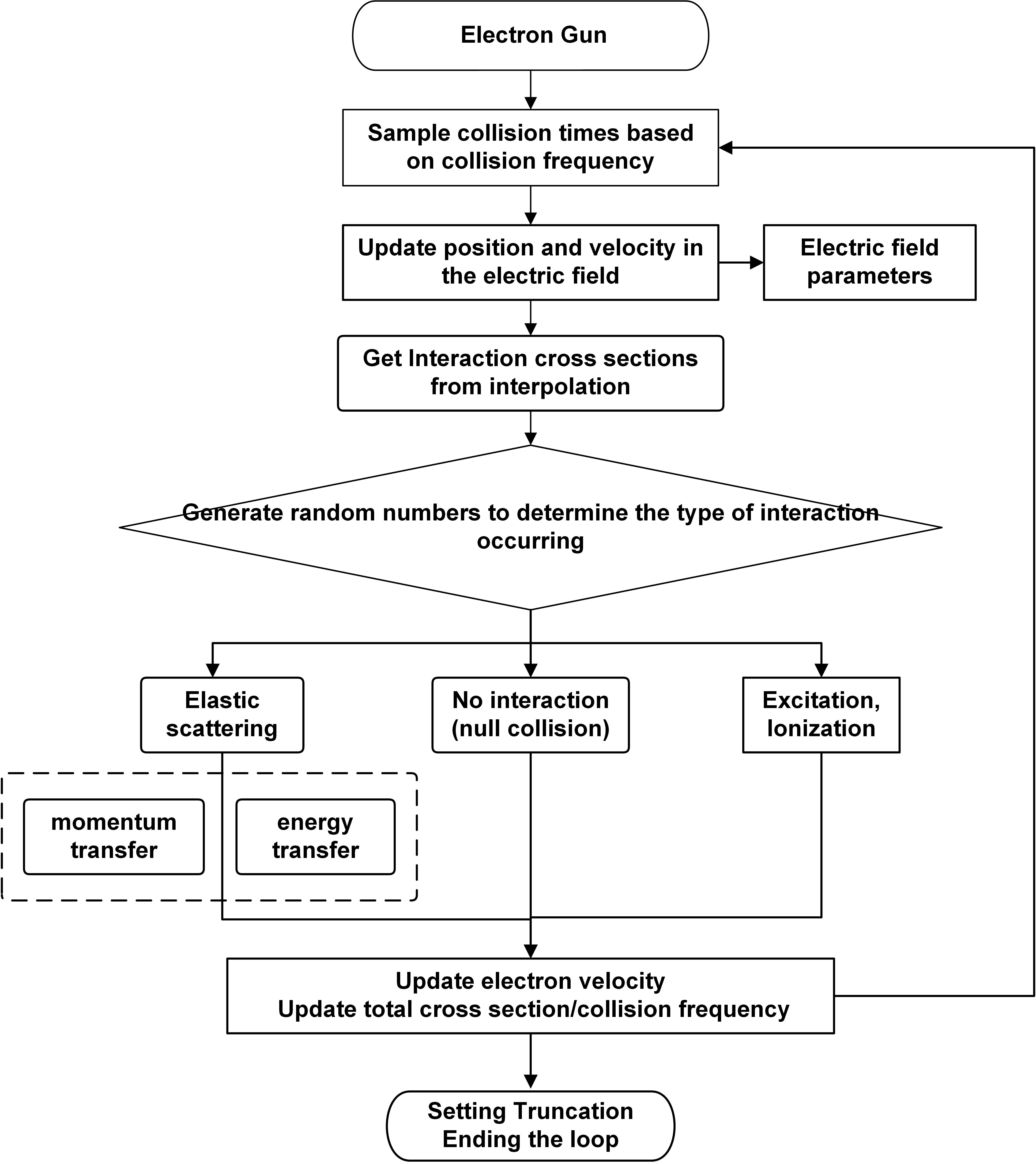 [2501.01095] A Comprehensive Monte Carlo Simulation Tool on Electron ...