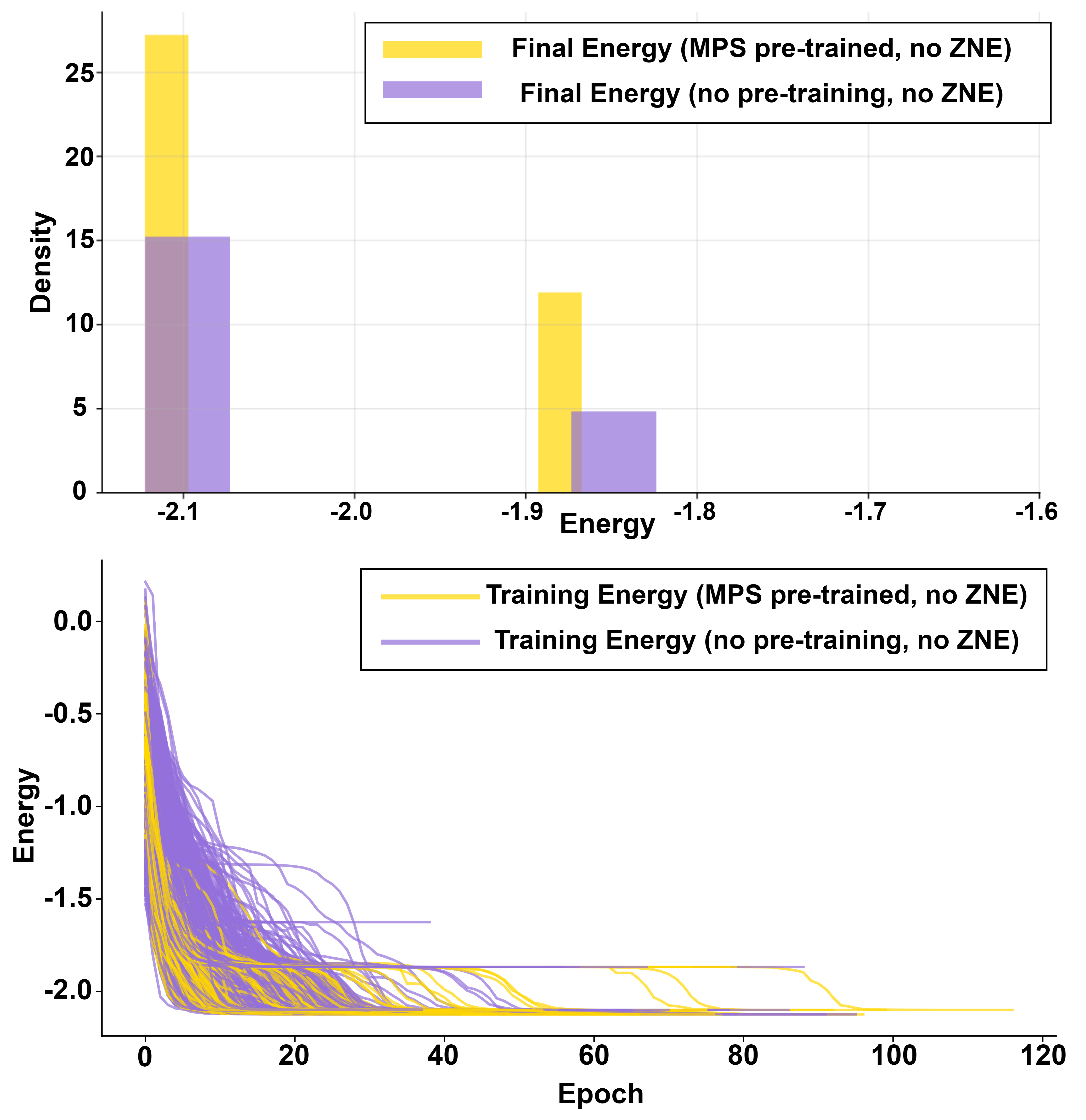 [2501.01646] Noise-Mitigated Variational Quantum Eigensolver with Pre ...