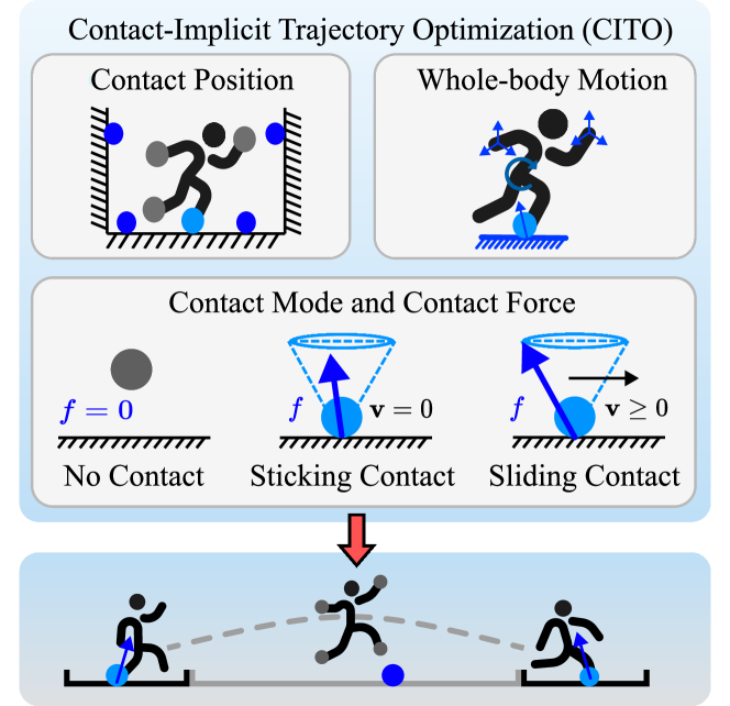 [2501.02116] Humanoid Locomotion and Manipulation: Current Progress and Challenges in Control ...